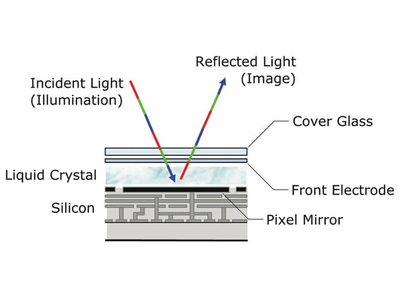SXGA 0.88" M249 FLCoS Display - Kopin