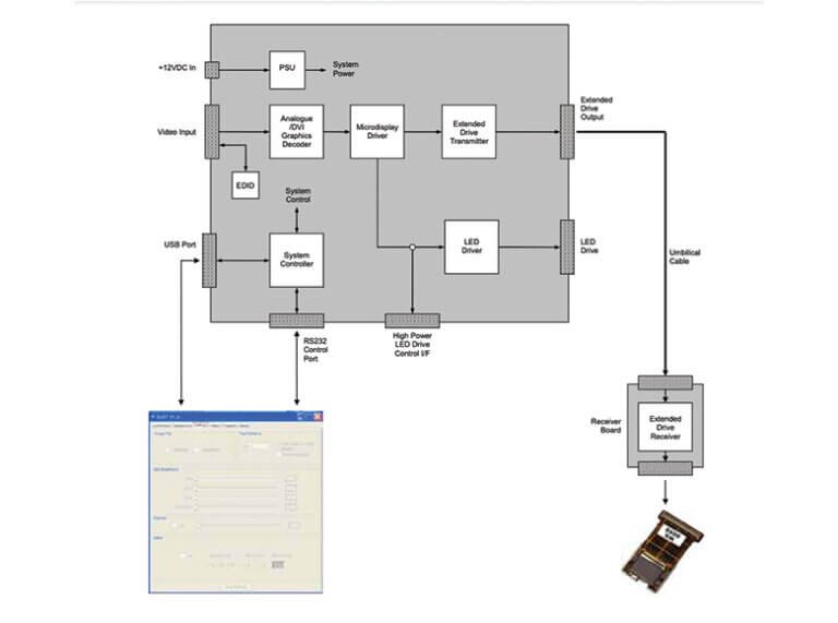 WXGA 0.8” M108 FLCoS Display - Kopin