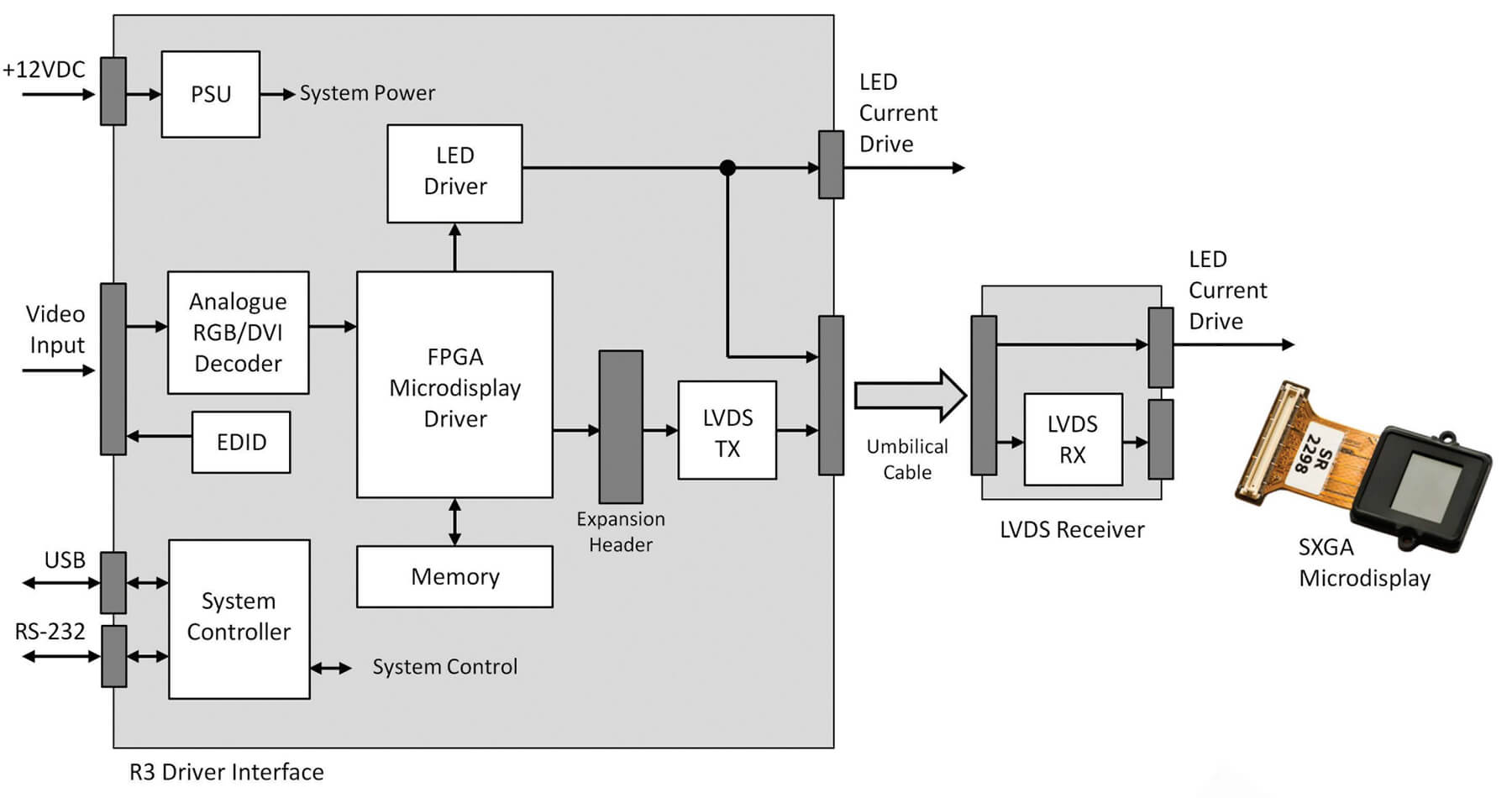 SXGA 0.88" M349 FLCoS Display - Kopin